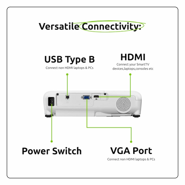 Rent epson eb e01 xga projector in Chennai | Zero Deposit Rentals ...